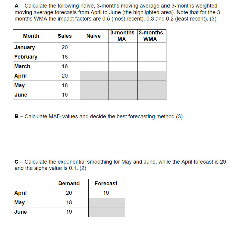 Solved A - Calculate the following naïve, 3-months moving | Chegg.com