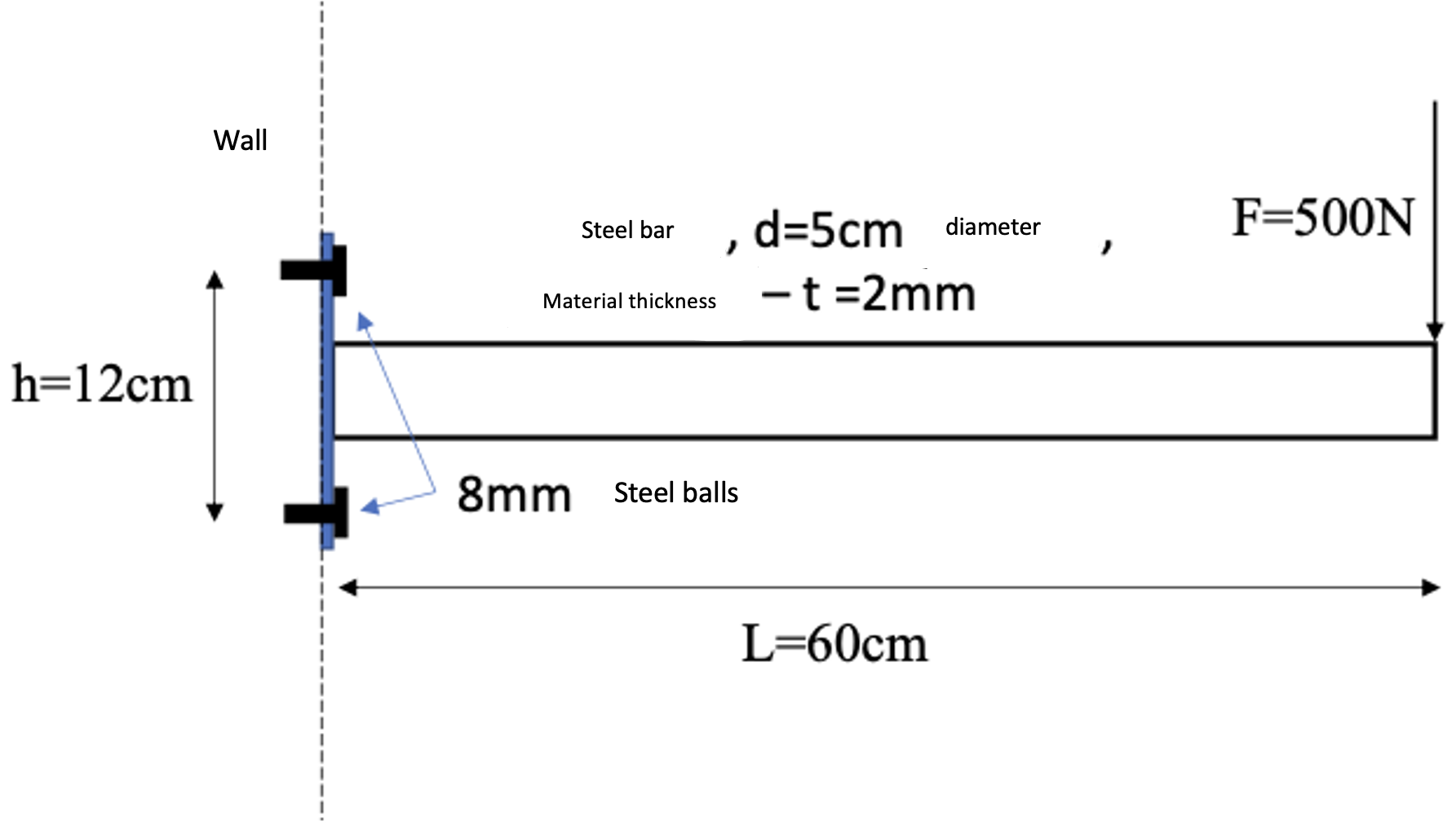 Solved On the picture we can see a bar that people can do | Chegg.com