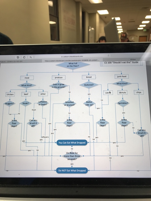 Solved Hey I need help on this programming/coding project. I | Chegg.com Solved Hey I need help on this programming/coding project. I | Chegg.com