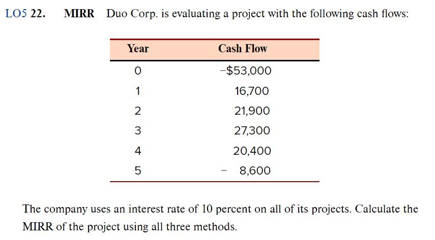 Solved LO5 22. MIRR Duo Corp. is evaluating a project with | Chegg.com