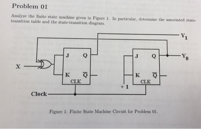 Solved Problem 01 Analyze the finite state machine given in | Chegg.com