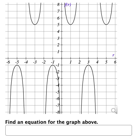Solved Find an equation for the qraph above. | Chegg.com