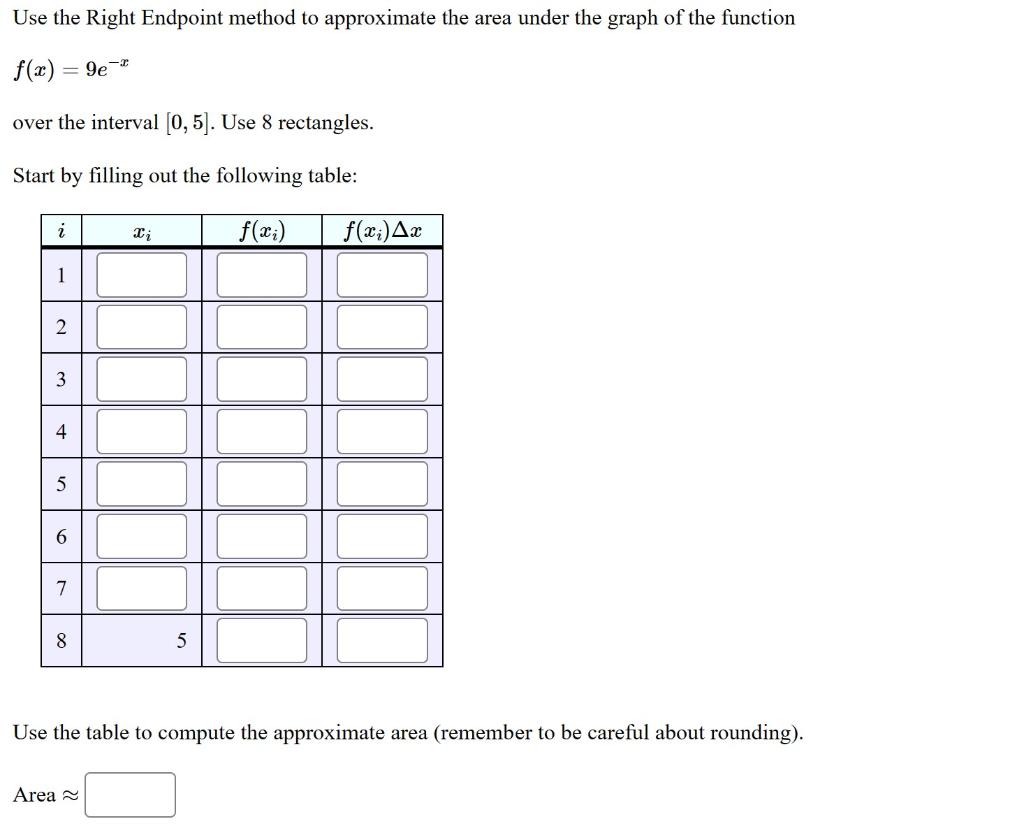 Solved Use the Right Endpoint method to approximate the area | Chegg.com