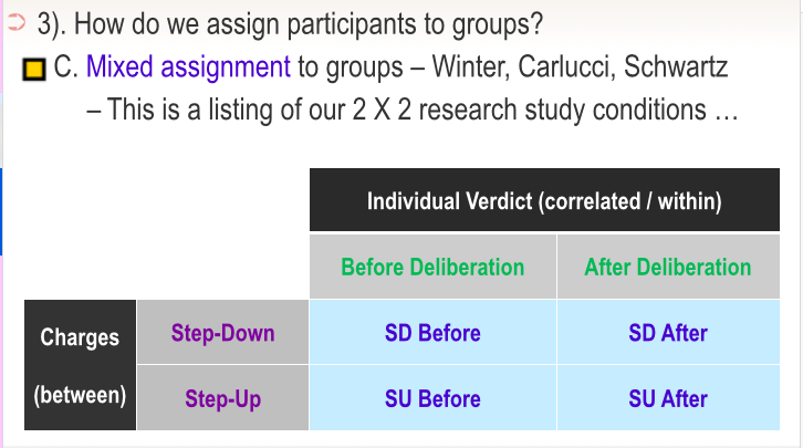 3). How do we assign participants to groups? |C. | Chegg.com