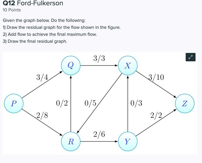 Solved Q12 Ford-Fulkerson 10 Points Given the graph below. | Chegg.com