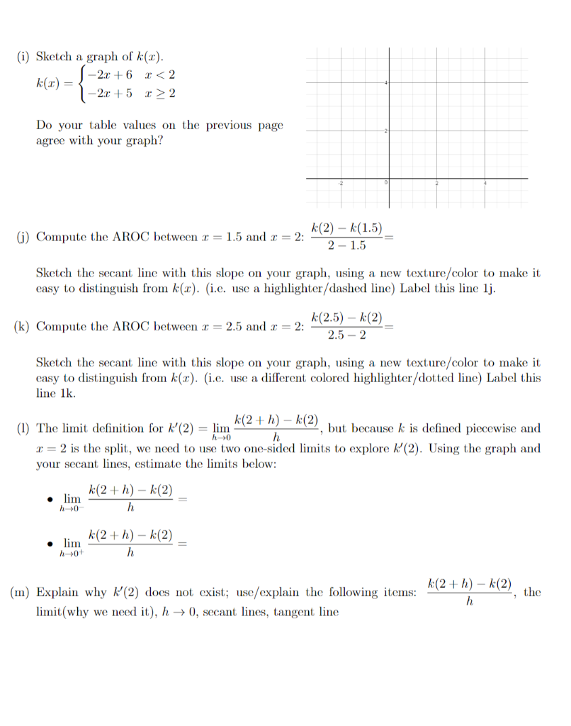 Solved (i) Sketch a graph of k(2). -2.c + 6 r