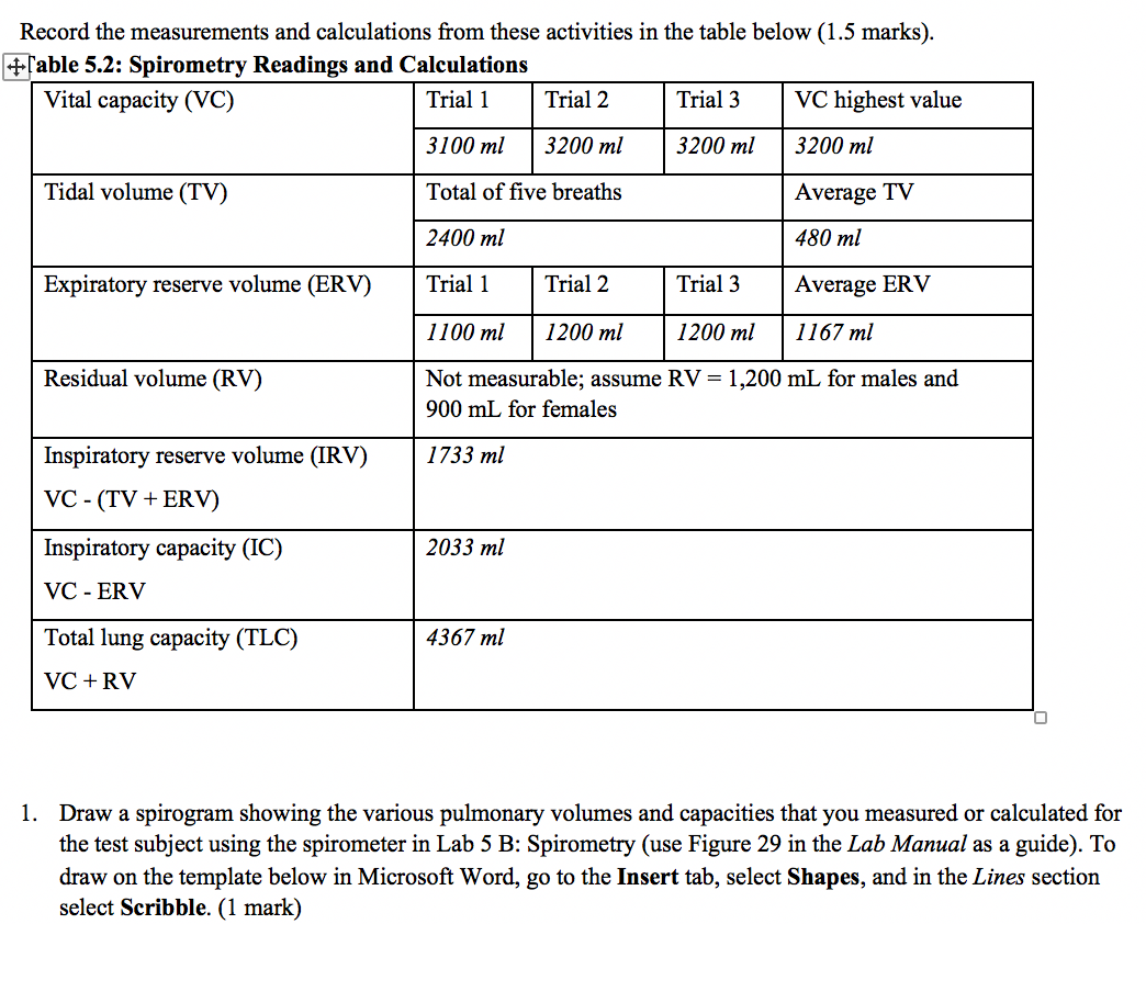 Record the measurements and calculations from these | Chegg.com