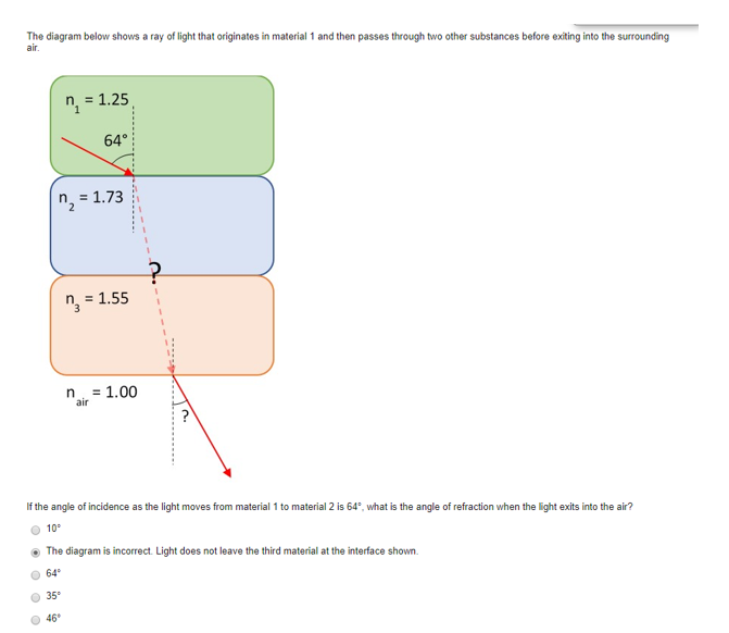 Solved The diagram below shows a ray of light that | Chegg.com