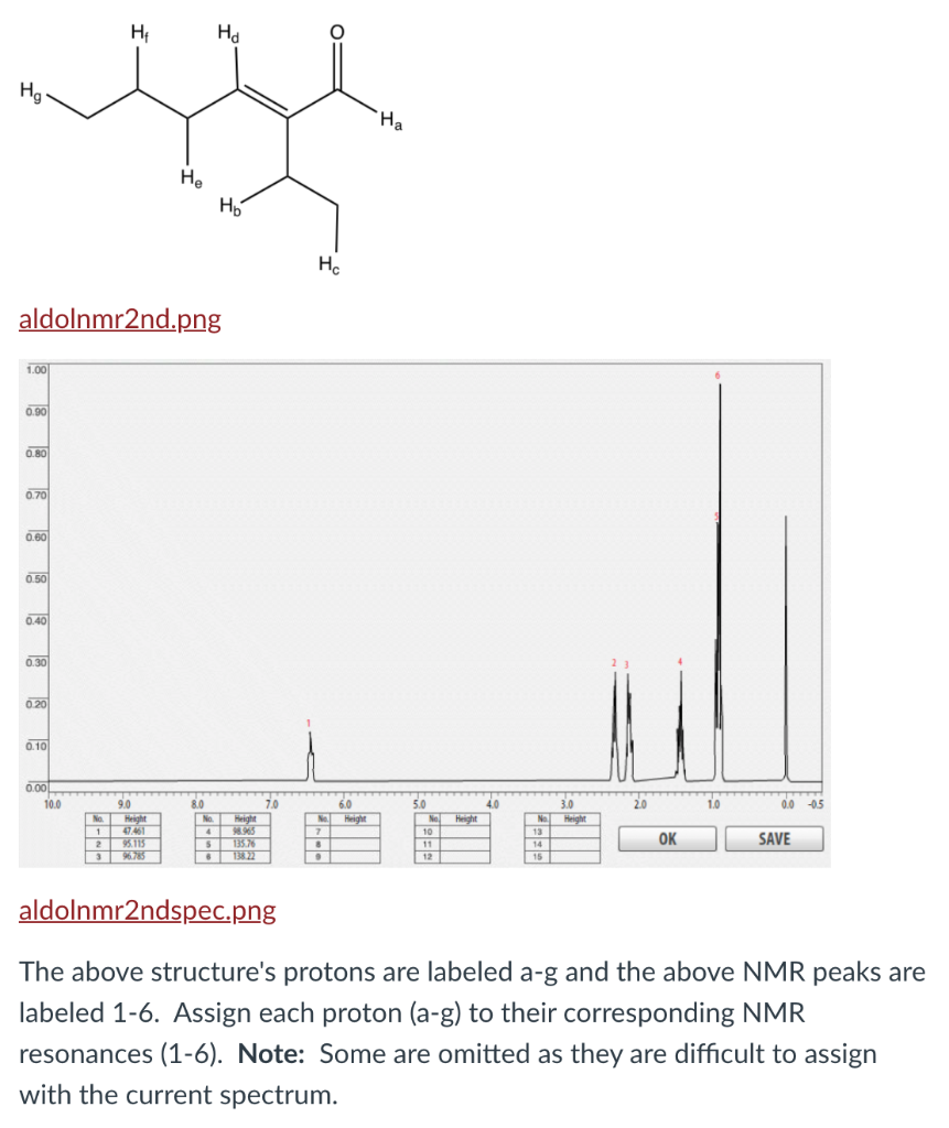 Solved HA Hd Hg Ha He Ho Hc aldolnmr2nd.png 1.00 0.90 0.80 | Chegg.com
