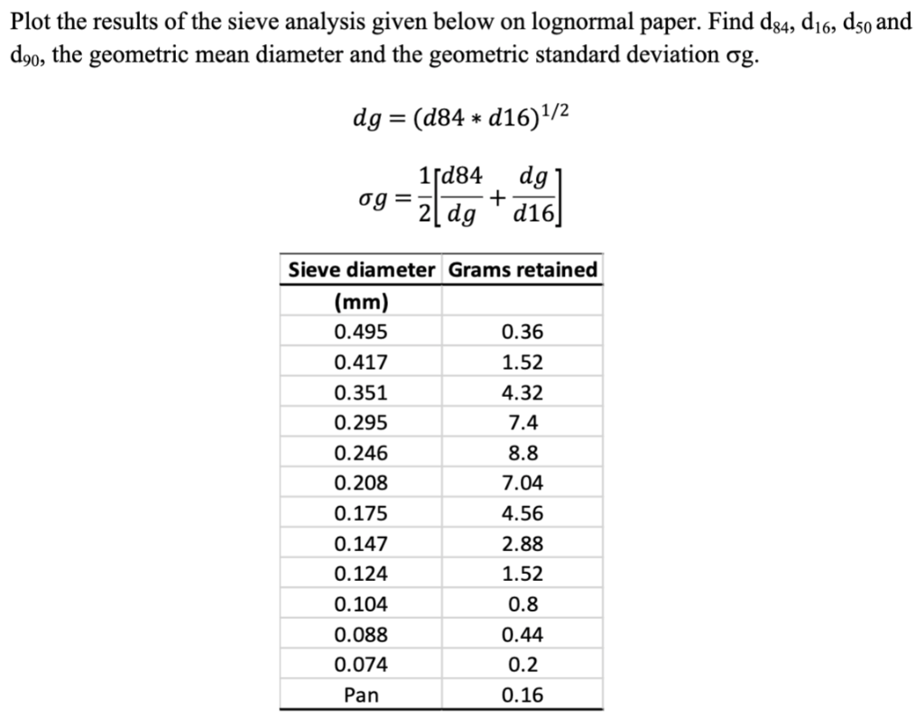 Solved Plot the results of the sieve analysis given below on | Chegg.com