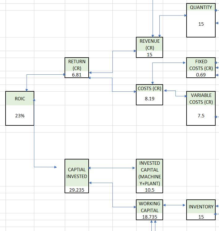 Construct an ROIC tree for a company of your choice | Chegg.com