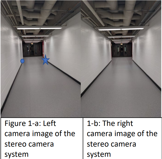 Solved Given the following two left and right camera images | Chegg.com