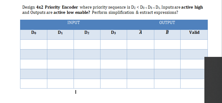 Solved Design 4x2 Priority Encoder where priority sequence | Chegg.com