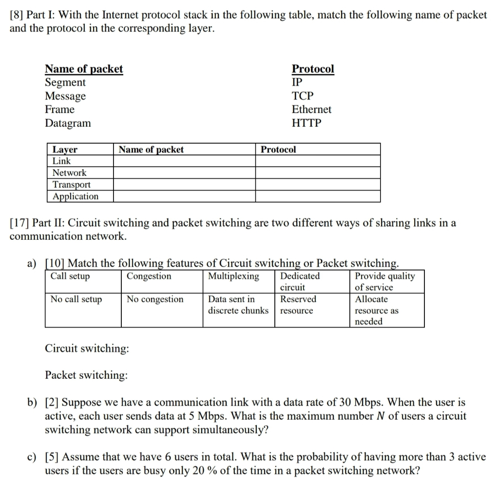 Solved [8] Part I: With the Internet protocol stack in the | Chegg.com