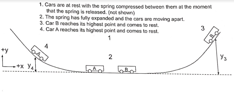 Solved Two dynamics carts are placed on track as shown with | Chegg.com