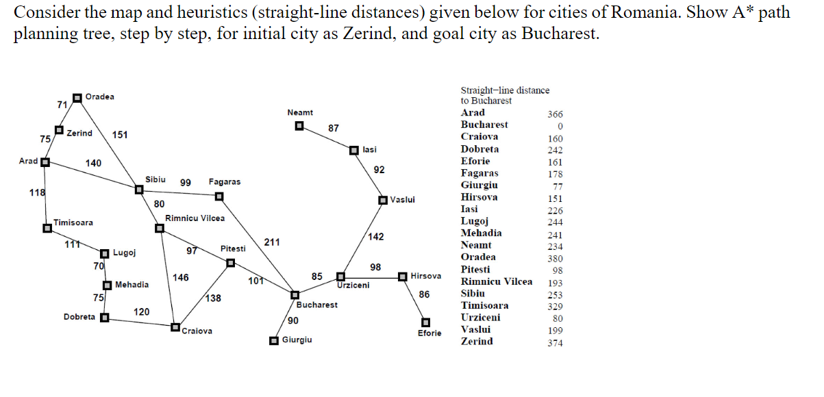 Solved Consider the map and heuristics (straight-line | Chegg.com