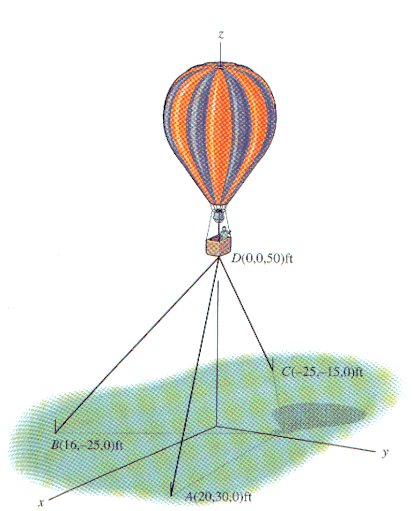 Solved If the balloon exerts a force upward of 900lbs at D, | Chegg.com