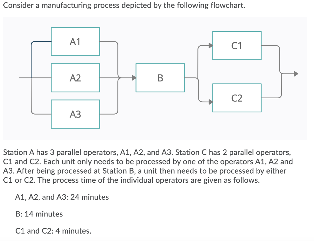 Solved Consider a manufacturing process depicted by the | Chegg.com