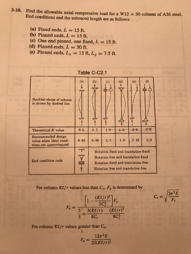 Solved 3-10. Find the allowable axial compressive load for | Chegg.com