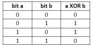 Solved Bitwise XOR Linked List (XOR LL) In this question, | Chegg.com