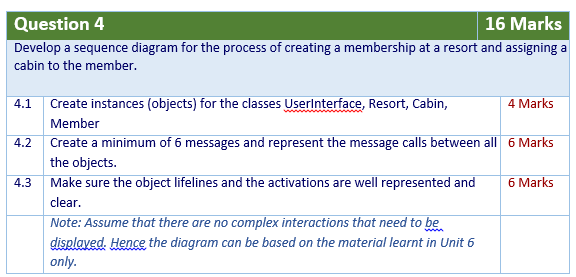 Solved Question 4 16 Marks Develop a sequence diagram for | Chegg.com