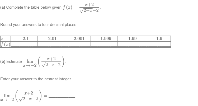 Solved (a) Complete the table below given f(x)=2−x−2x+2. | Chegg.com