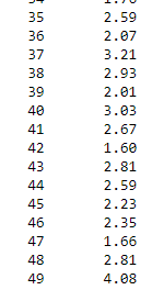 Solved The sample of size 50 was generated using Python's | Chegg.com