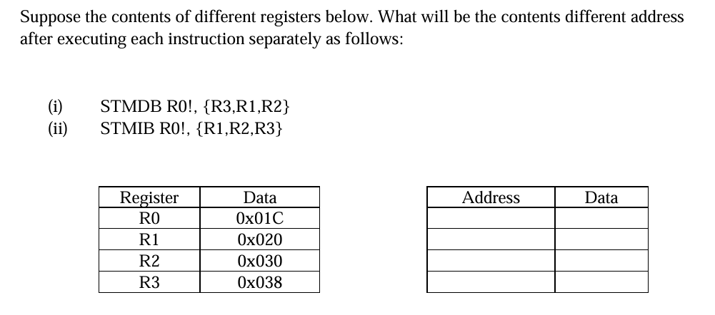 Solved Suppose the contents of different registers below. | Chegg.com