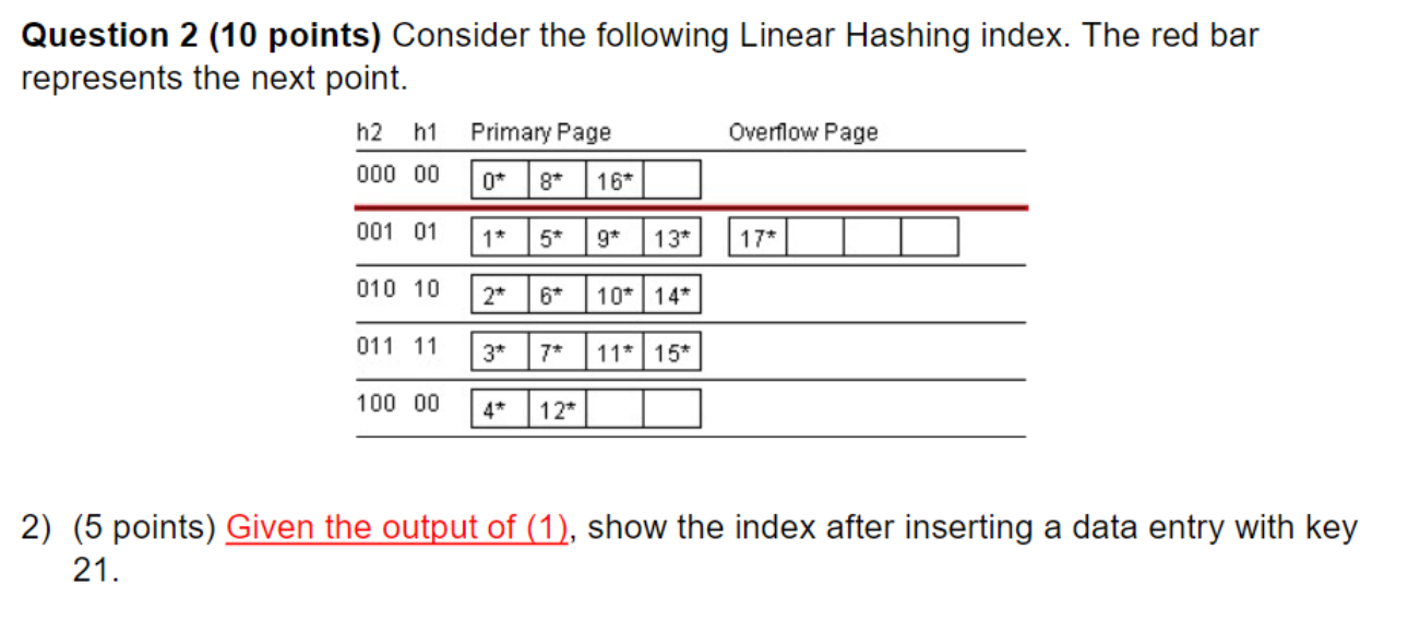 Solved Question 2 (10 points) Consider the following Linear | Chegg.com Solved Question 2 (10 points) Consider the following Linear | Chegg.com