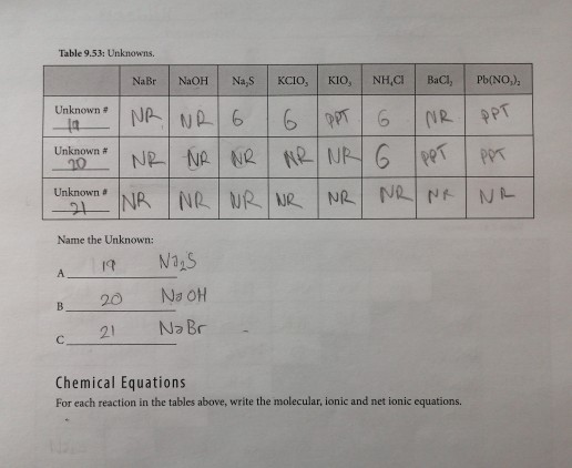 Solved Table 9.42: Knowns. NaBr NaOH | Nas KCIO, NaBr NA INR | Chegg.com