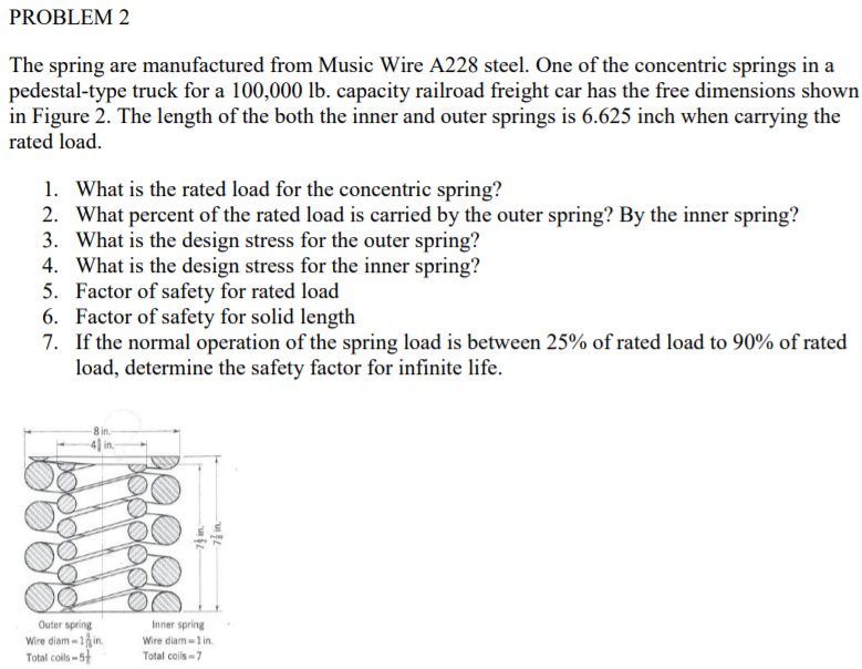 Solved PROBLEM 2 The spring are manufactured from Music Wire | Chegg.com