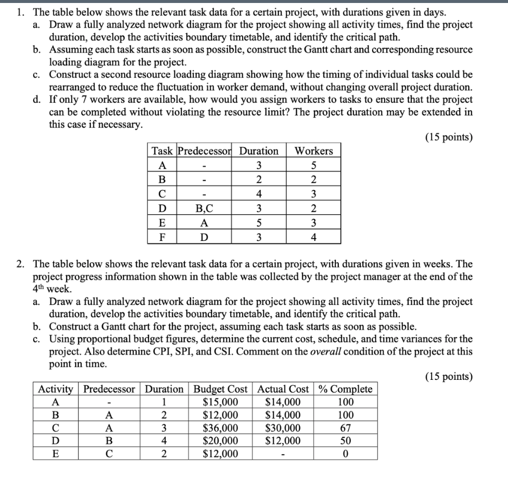 Solved 1. The table below shows the relevant task data for a | Chegg.com