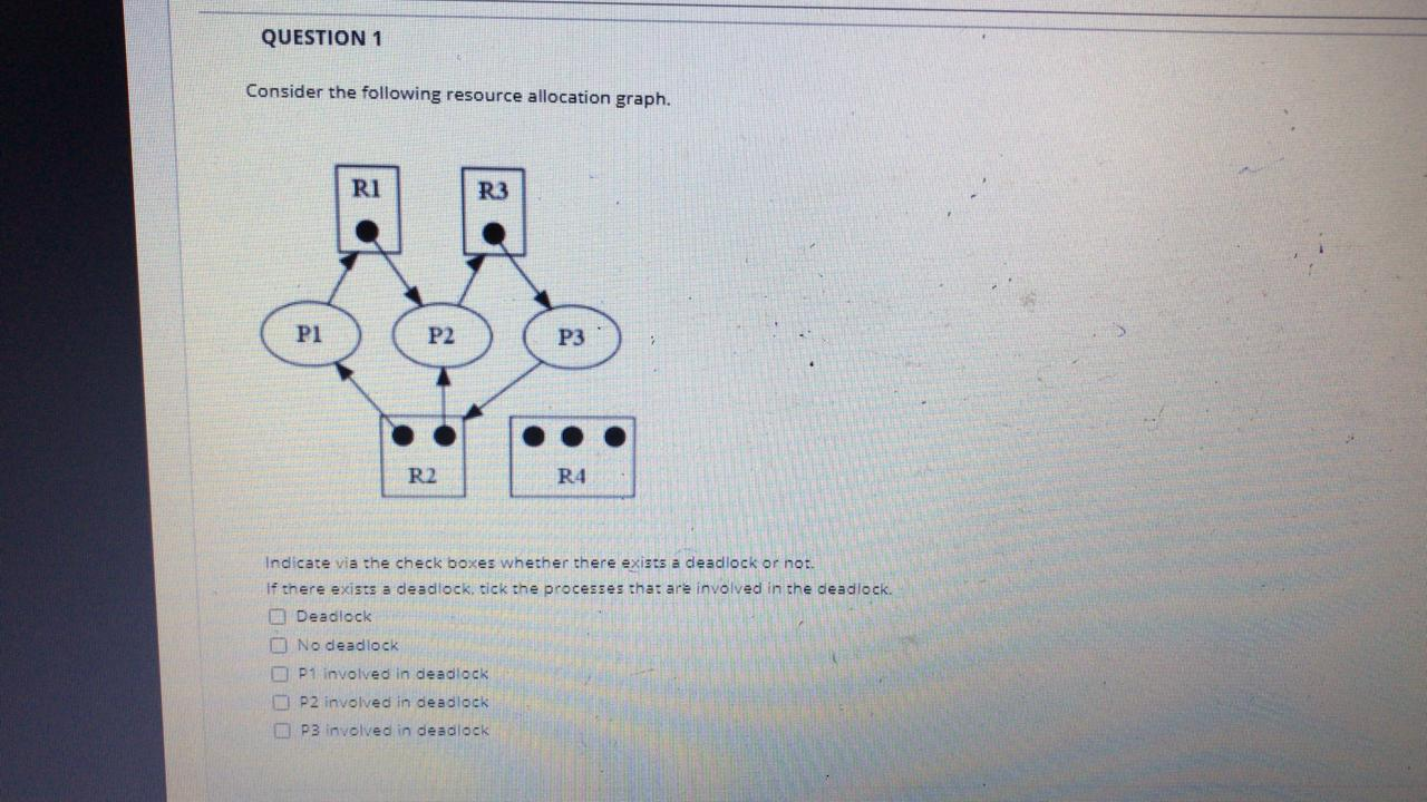 Solved QUESTION 1 Consider the following resource allocation | Chegg.com