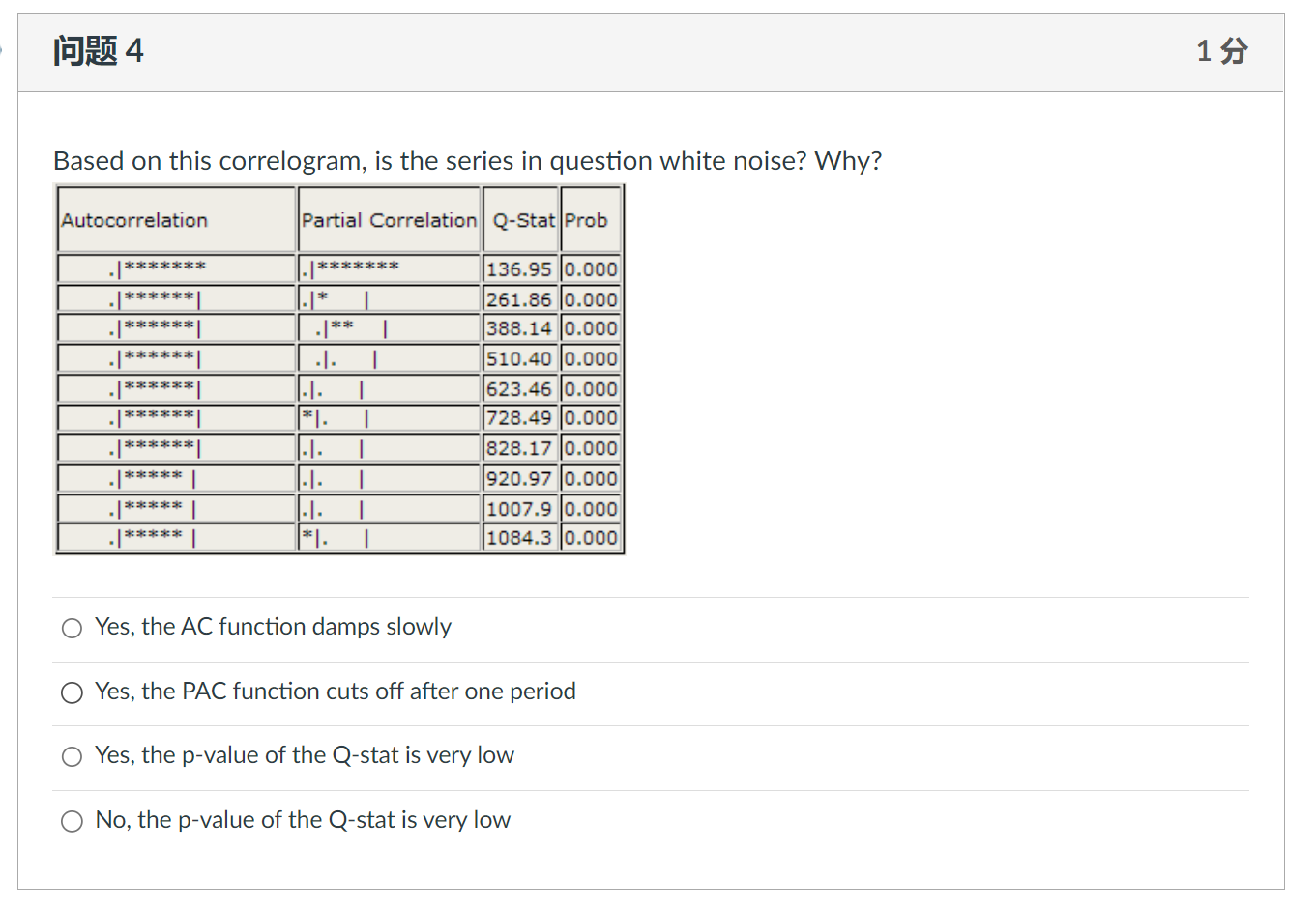 Solved Based on this correlogram, is the series in question | Chegg.com
