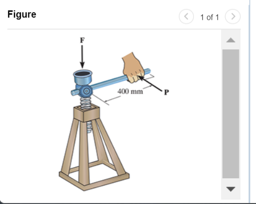 Solved The square-threaded screw shown in (Figure 1) has a | Chegg.com