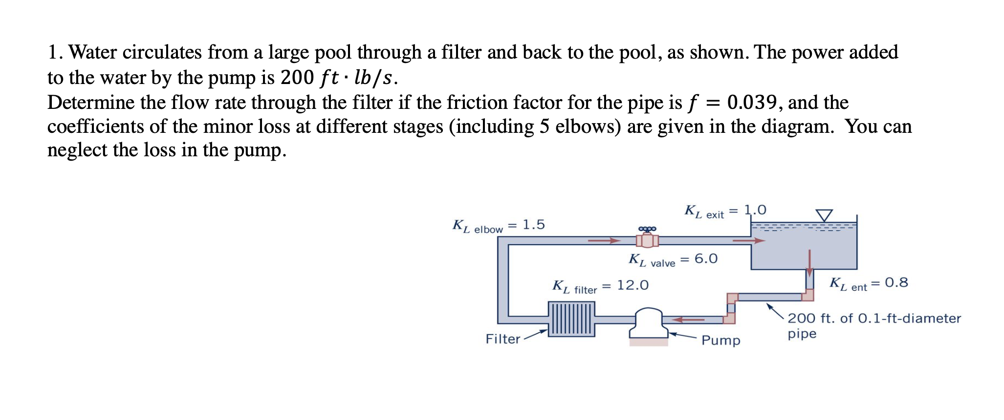 Solved 1. Water circulates from a large pool through a | Chegg.com
