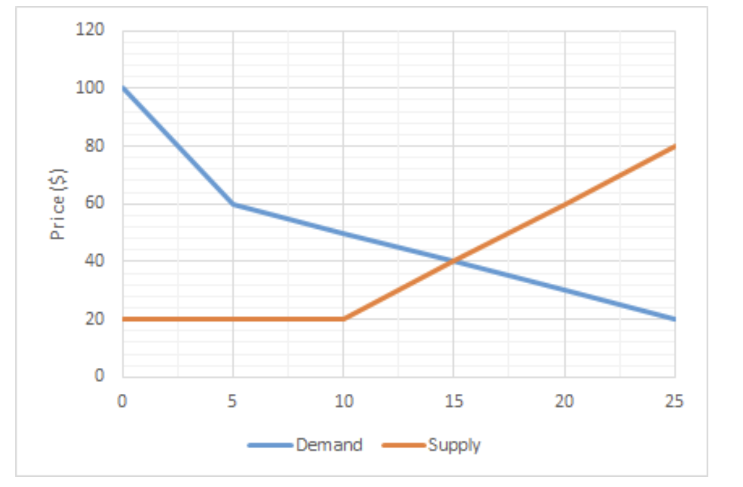 Solved Using the information contained in the diagram | Chegg.com