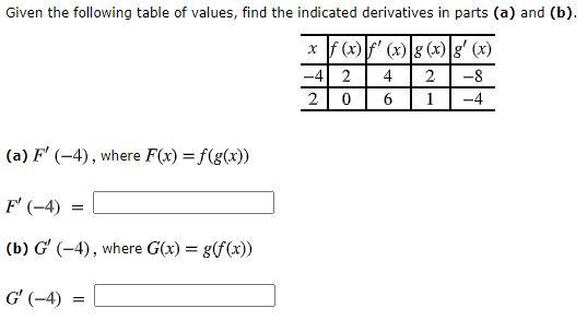 Solved Given the following table of values, find the | Chegg.com