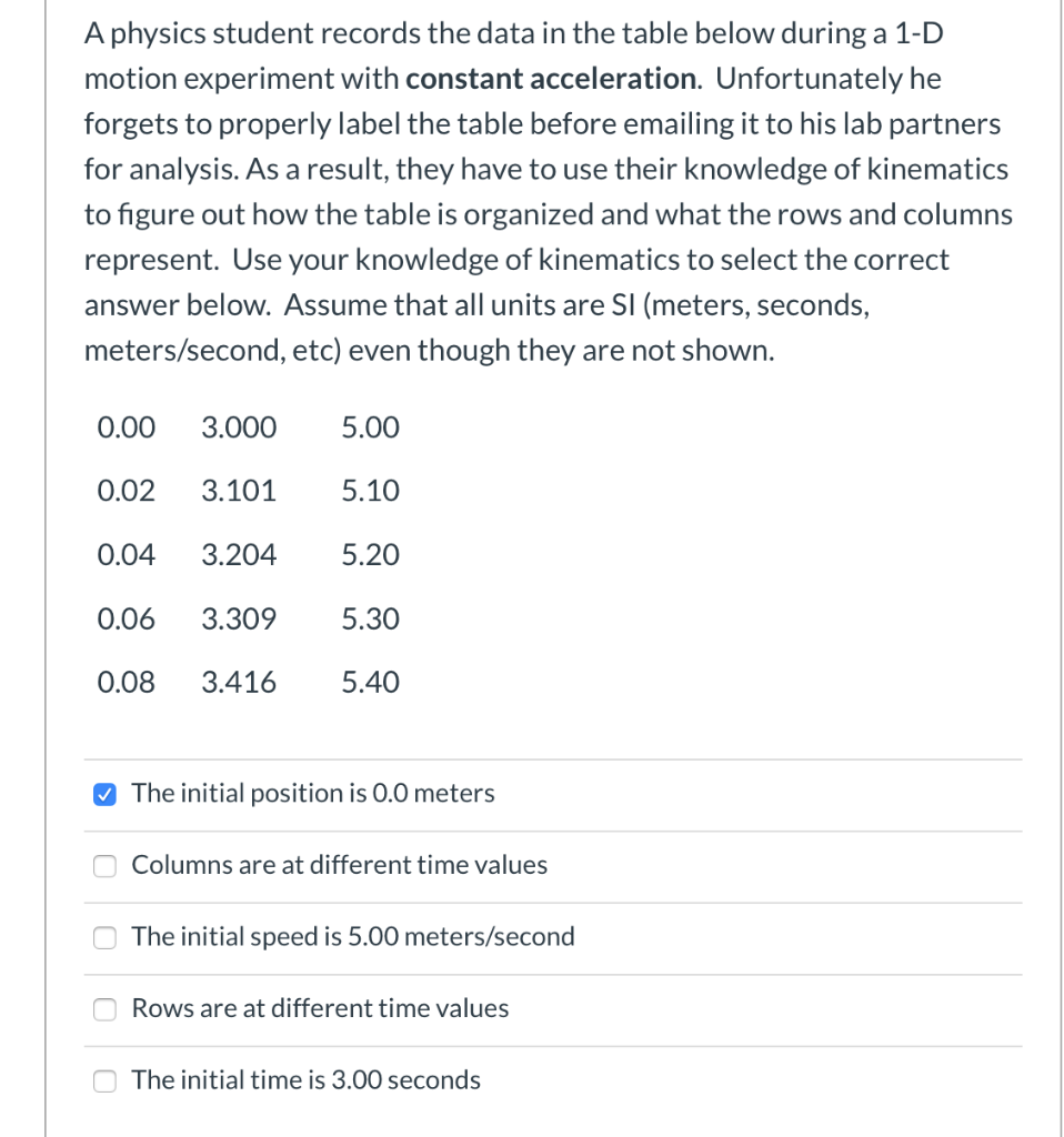 Solved A physics student records the data in the table below | Chegg.com