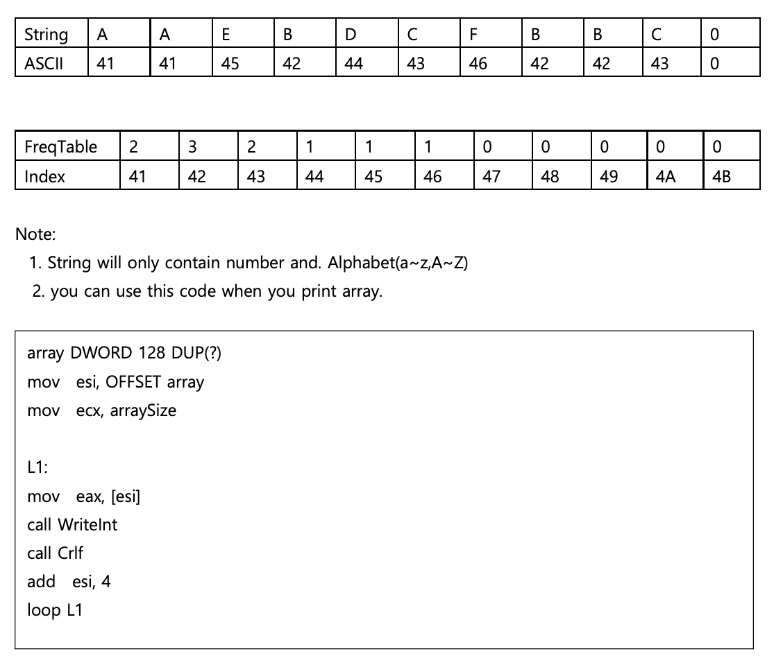 Solved String A A E B D с F B В C 0 ASCII 41 41 45 42 44 | Chegg.com
