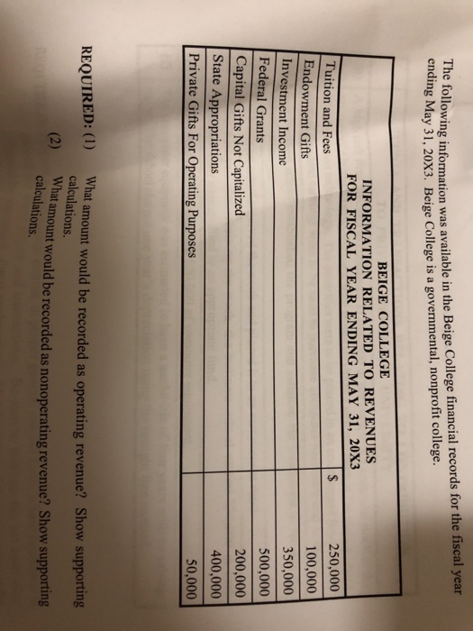 Solved owing information was available in the Beige College | Chegg.com