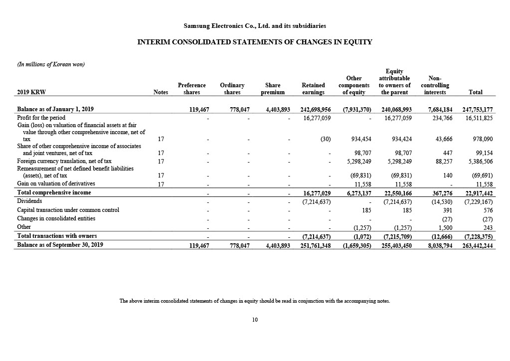 Sainsung Electronics Co., Ltd. and its subsidiaries | Chegg.com