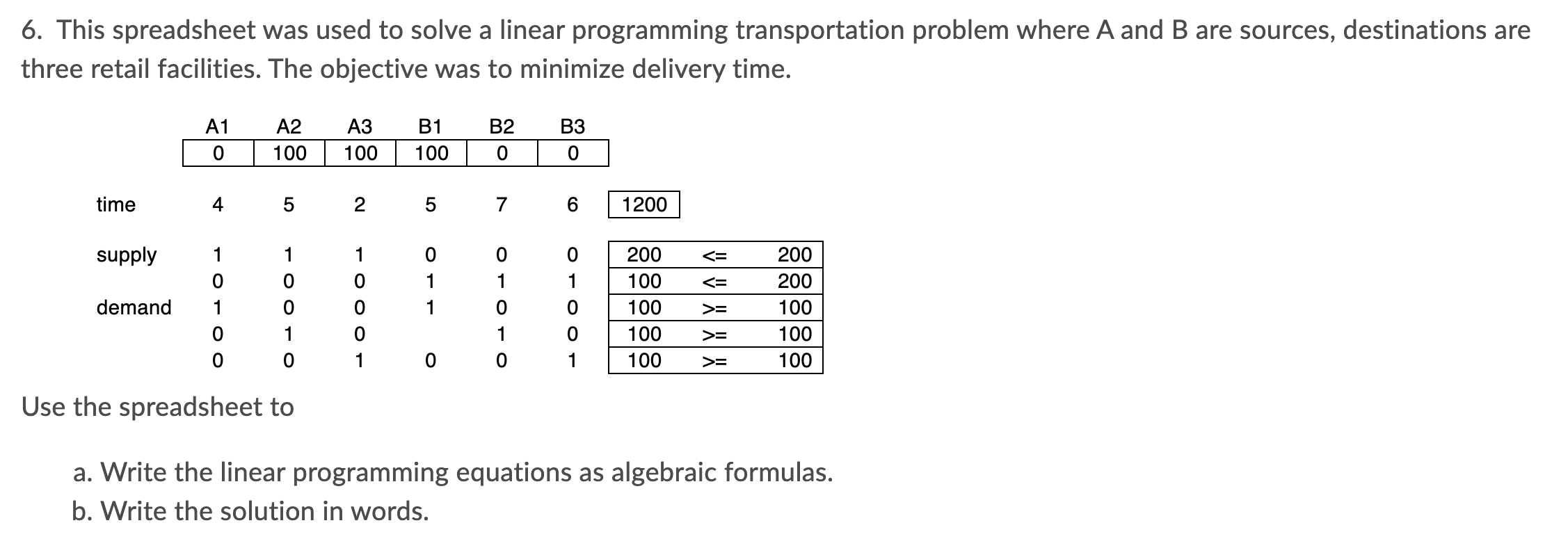6. This spreadsheet was used to solve a linear | Chegg.com