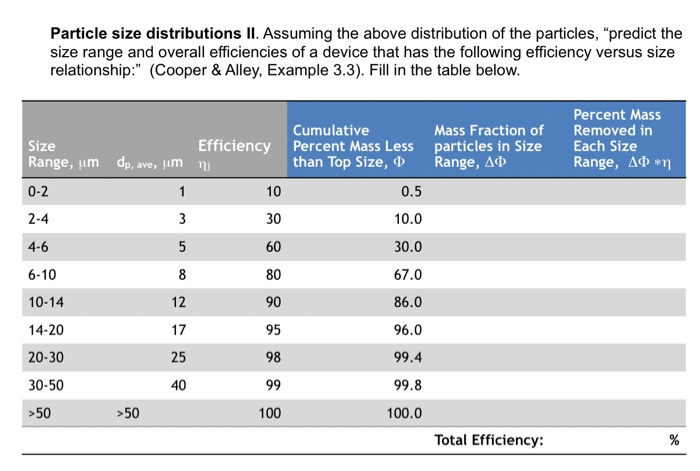 Solved Particle size distributions Il. Assuming the above | Chegg.com