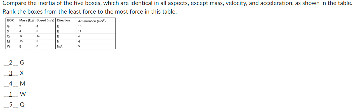 Solved Compare the inertia of the five boxes, which are | Chegg.com
