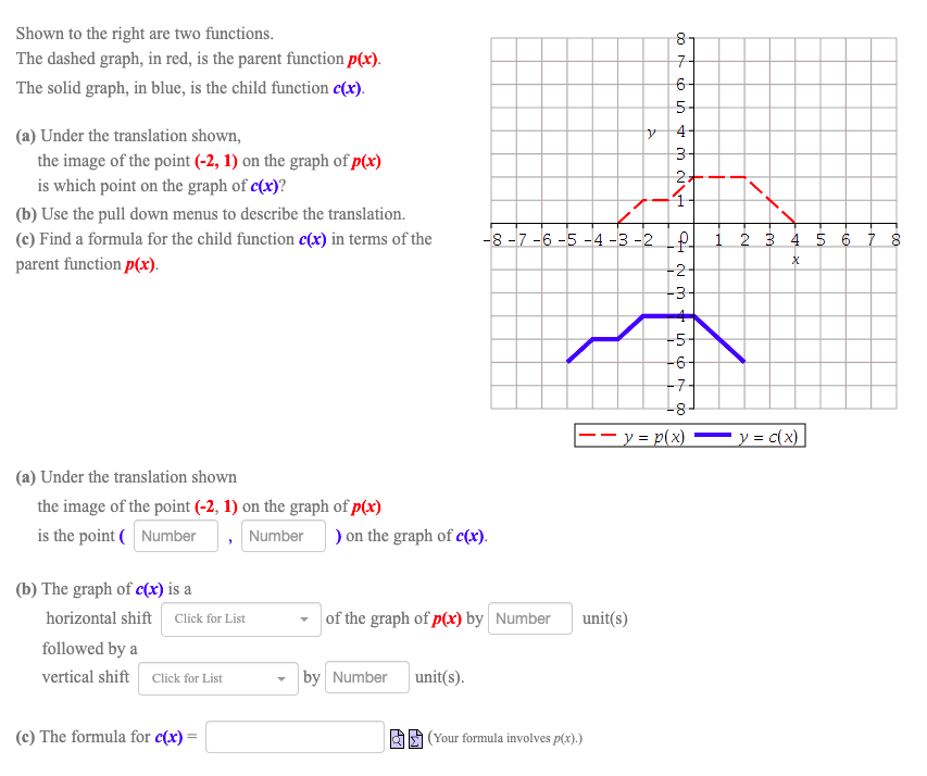 Solved Shown to the right are two functions. The dashed | Chegg.com