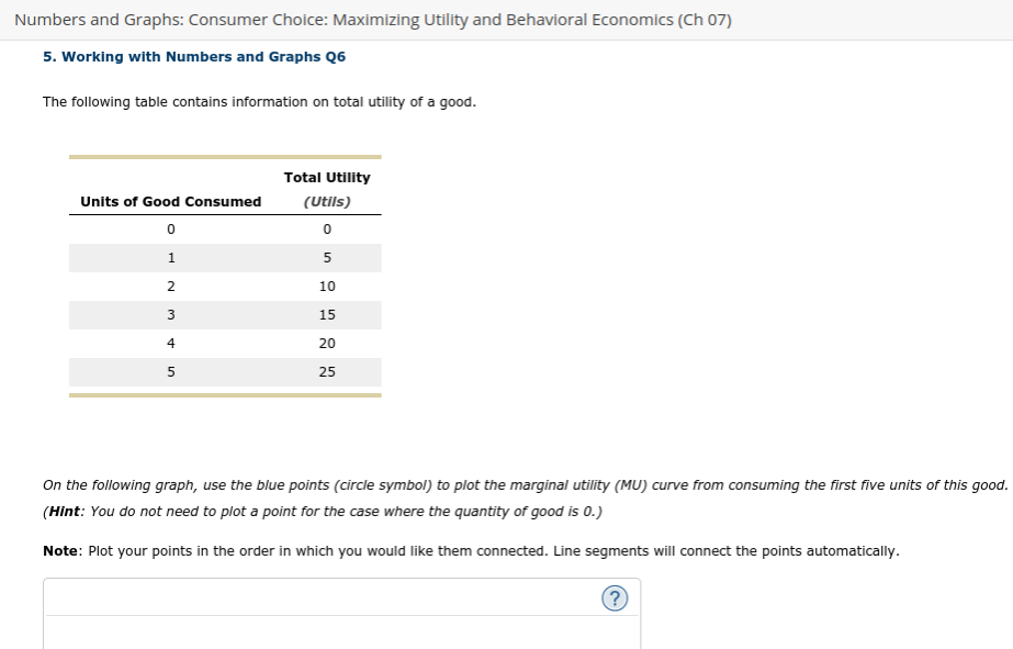 Solved Numbers and Graphs: Consumer Choice: Maximizing | Chegg.com