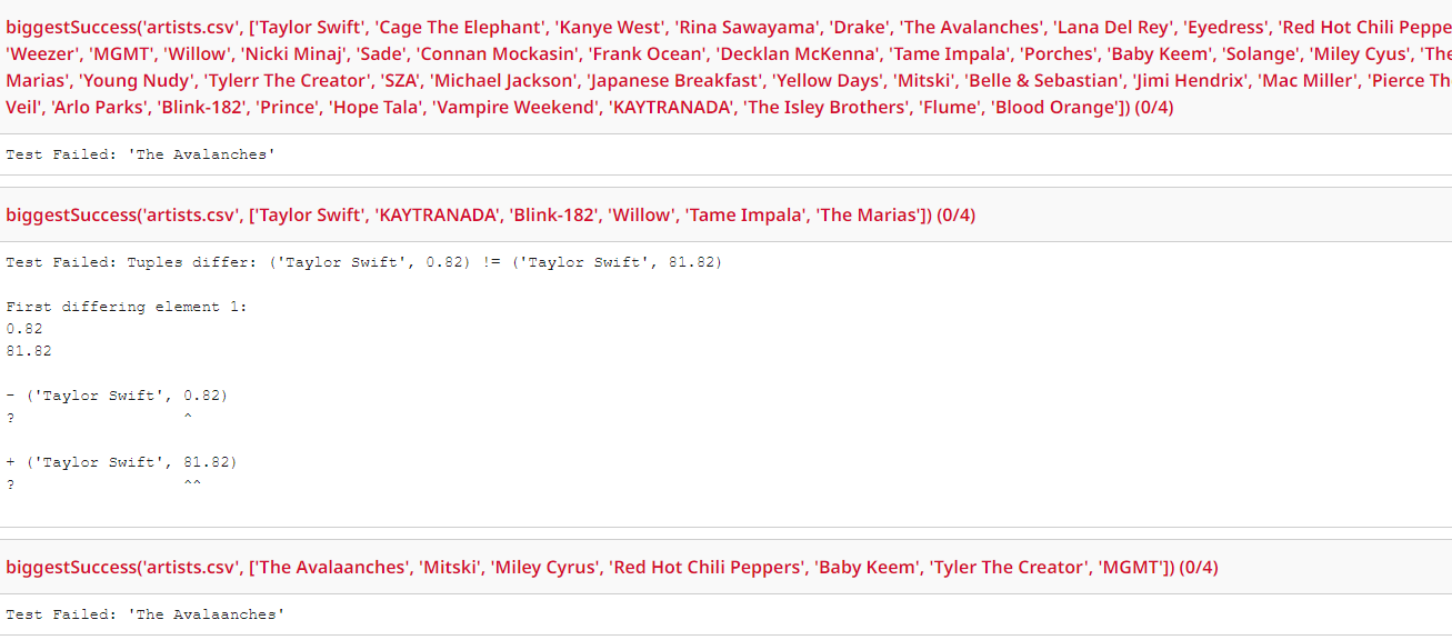 Solved Please solve in Python: Question: CSV File: Artist | Chegg.com