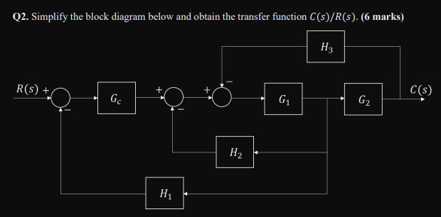 Solved Q2. Simplify the block diagram below and obtain the | Chegg.com