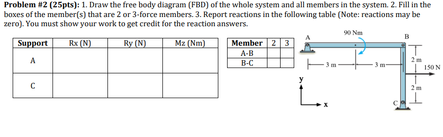 Solved Problem \#2 (25pts): 1 . Draw the free body diagram | Chegg.com